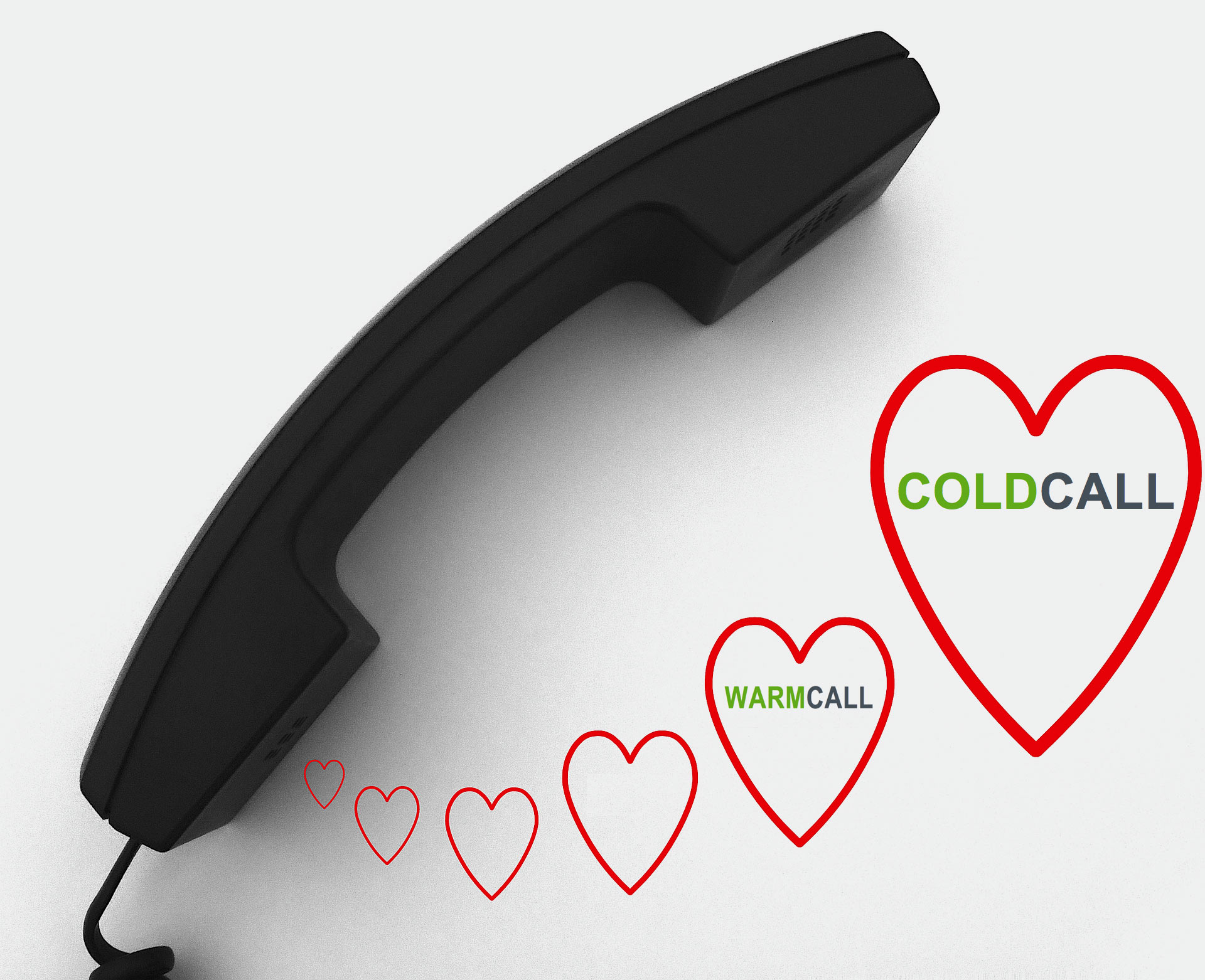 Appel à froid (Cold Call), Appel à chaud (Warm Call ou Social Call ...